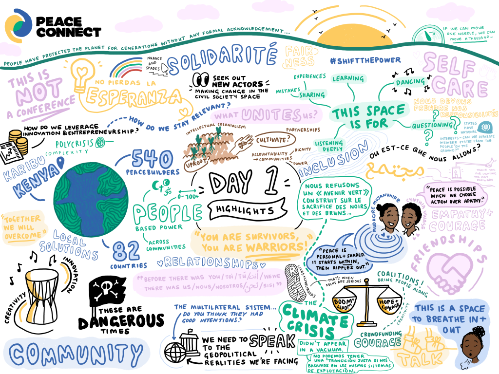 Peace Connect 2025: 13-17 October, Nairobi, Kenya – Peace Direct